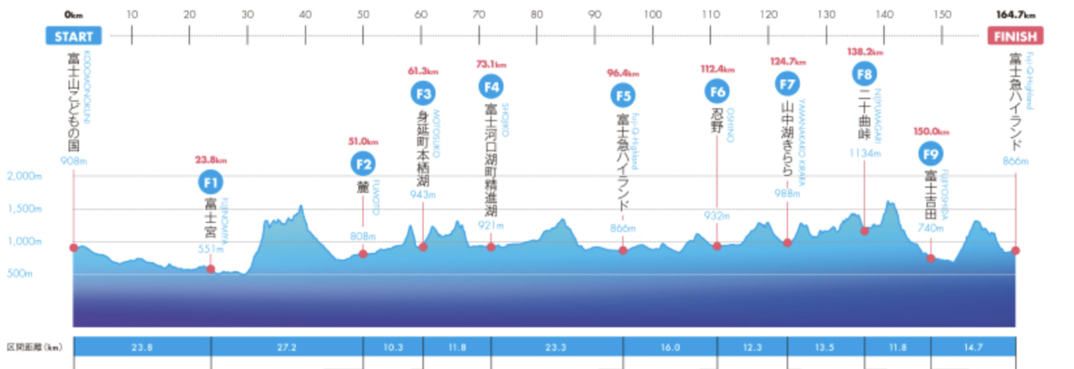 【UTMF】100マイルレースの参加資格とは？難易度や必携装備までまるっとお伝え！ - SAURUS